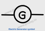 Electric Generator: Definition, Types, Working Principle