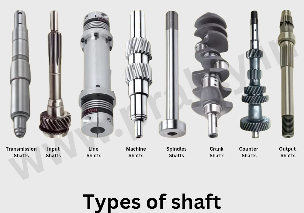 Shafts: Definition, Types, & Applications in machine
