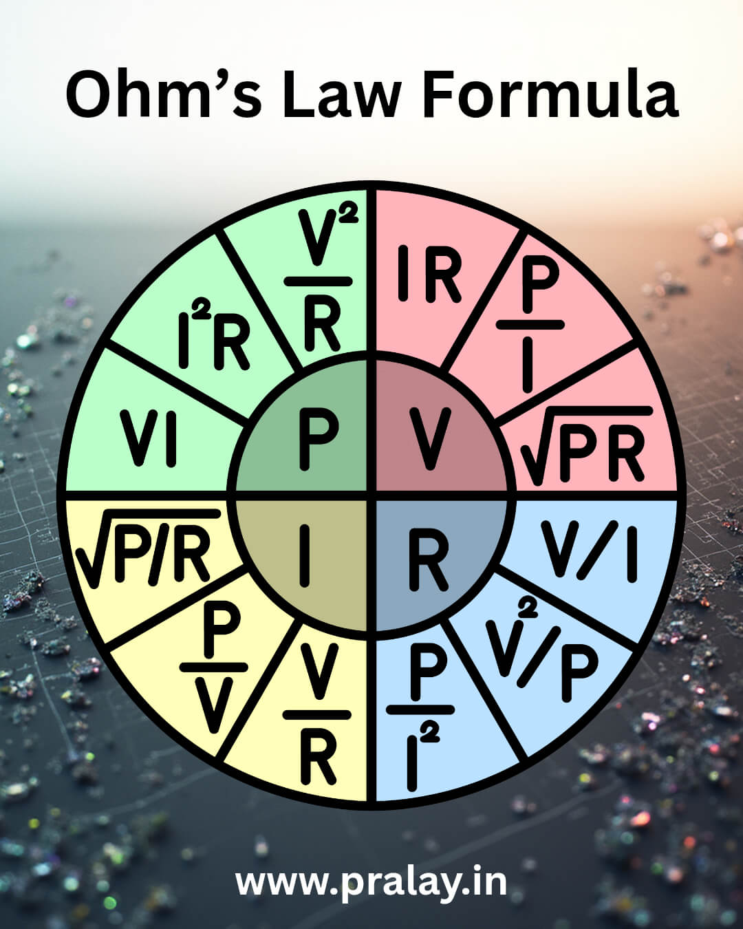 Understanding Ohm’s Law and Its Real-Life Applications