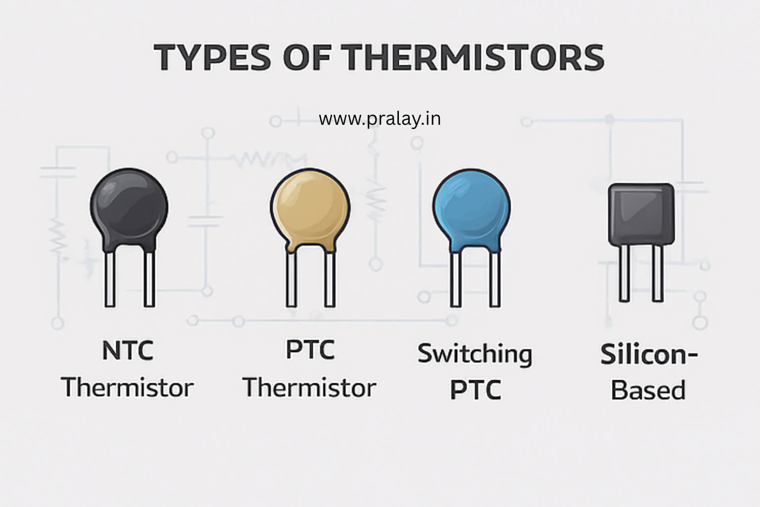 Thermistor Working, Types and Applications