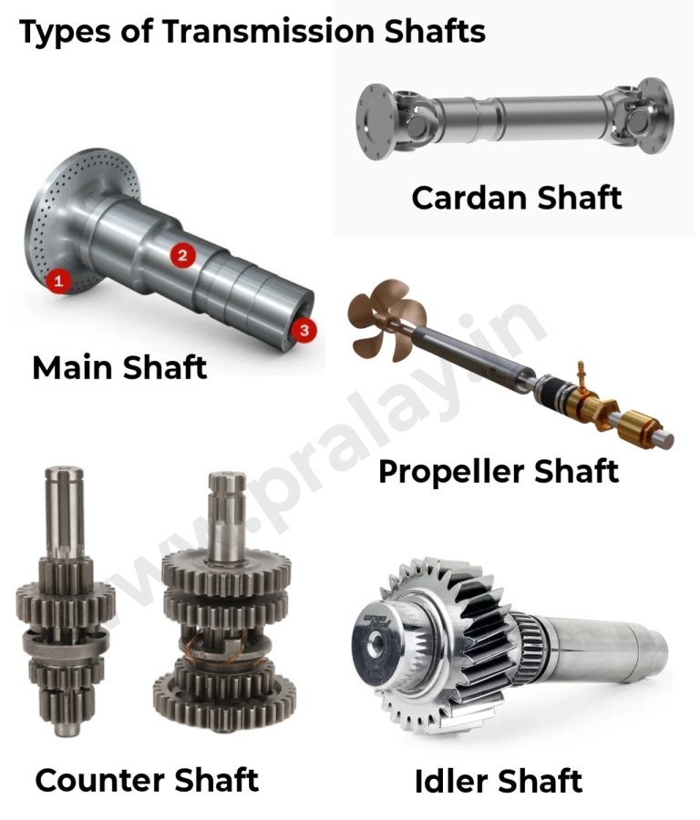 Transmission Shafts: Working, Types, Materials & Design