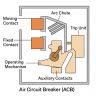 Air Circuit Breakers (ACB): Working & Applications